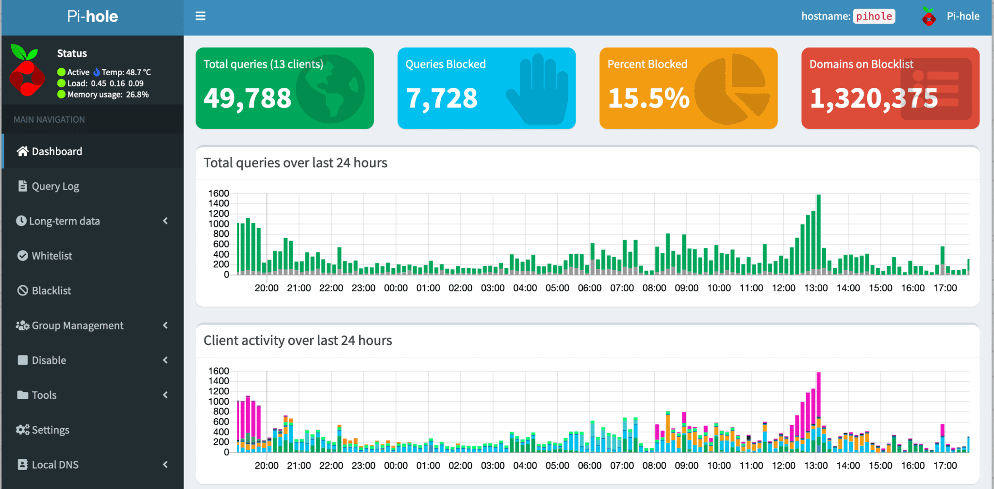 Raspberry Pi: Improve your Pi-hole with great adlists and an auto ...